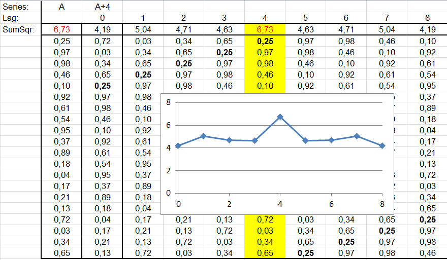 Solved: Time Series, calculation lag - JMP User Community