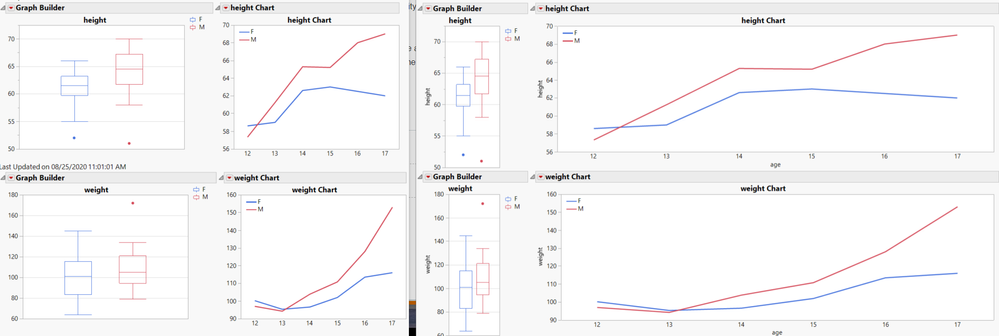 JMP 14.2 - JSL - Graph Builder Size Ignored Inside Boxes Sent to ...