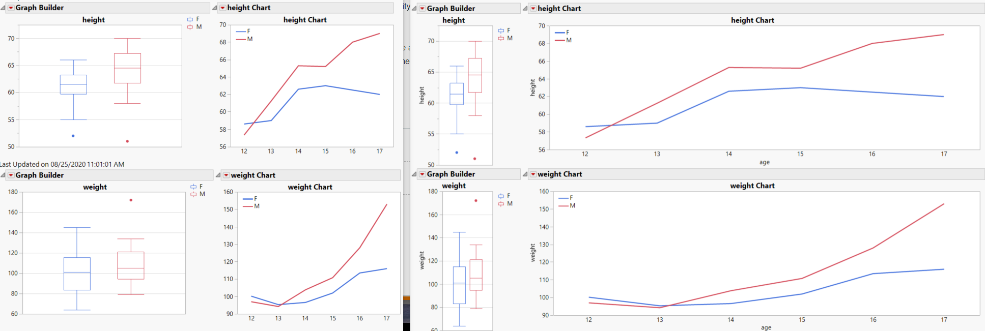 JMP 14.2 - JSL - Graph Builder Size Ignored Inside Boxes Sent to ...