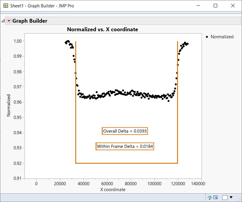 Solved Jmp Script Formula To Calculate The Delta Of Multiple Different
