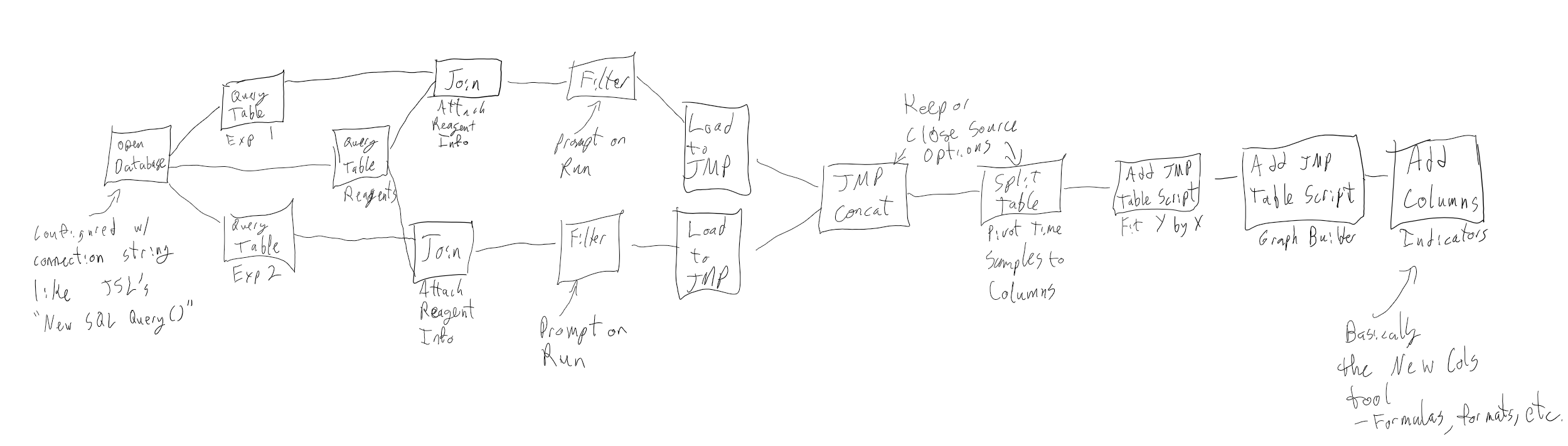 Visual Table Builder: A Better, Faster, and Stronger Query Builder ...
