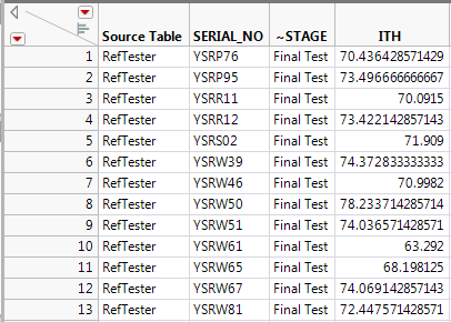Solved: New Column : Set Initial Value from List Data - JMP User Community