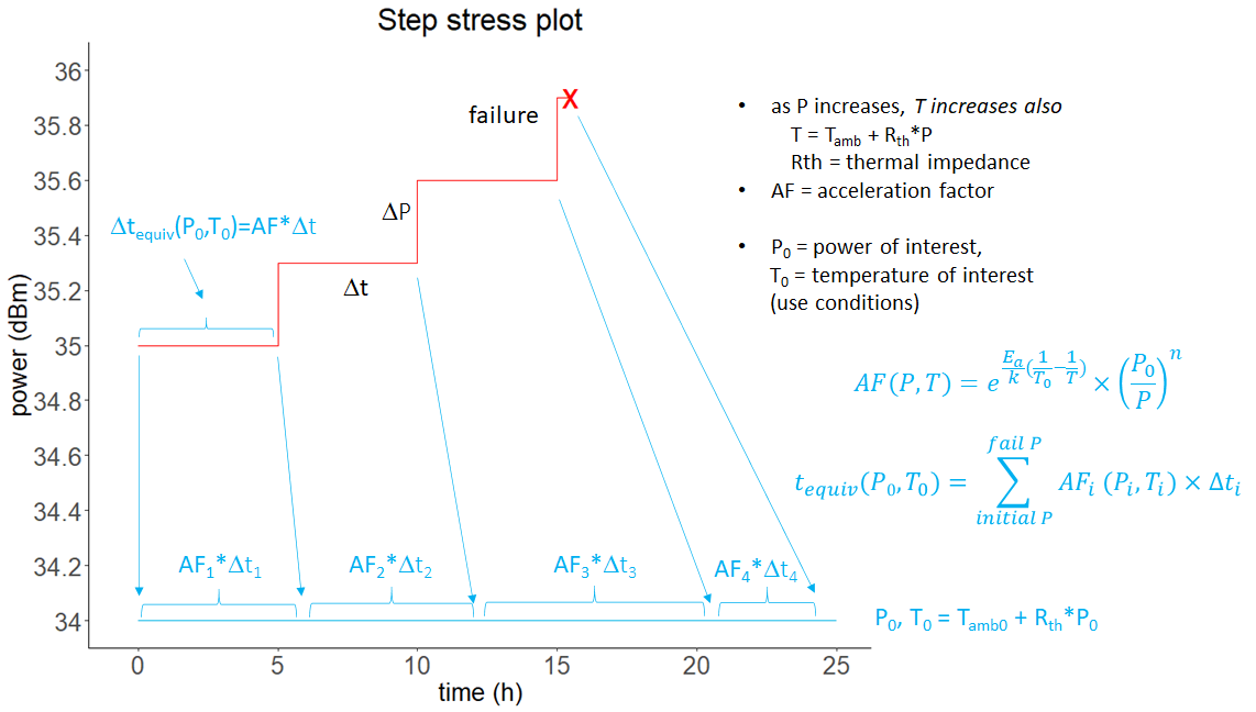 Step Stress Modeling in JMP using R (2020-US-30MP-574) - JMP User Community