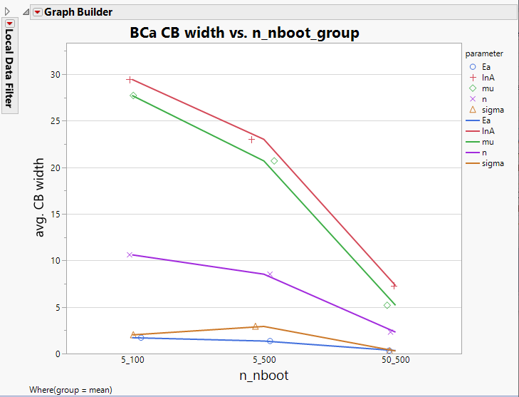 Step Stress Modeling in JMP using R (2020-US-30MP-574) - JMP User Community