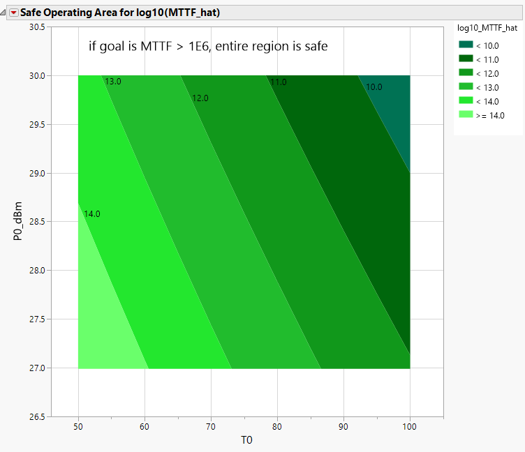 Step Stress Modeling in JMP using R (2020-US-30MP-574) - JMP User Community