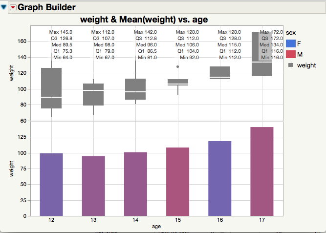 Box Plots Shifted in Graph Builder - JMP User Community