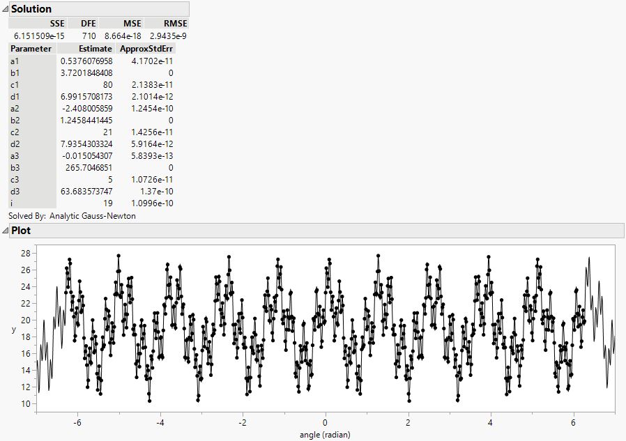 Solved How Can Use Jmp To Decompose A Curve Into An Original Three Condition Curve Jmp User