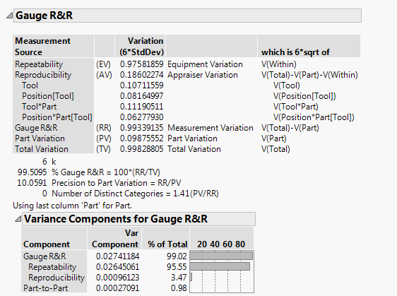 Solved: Tool to tool matching - JMP User Community