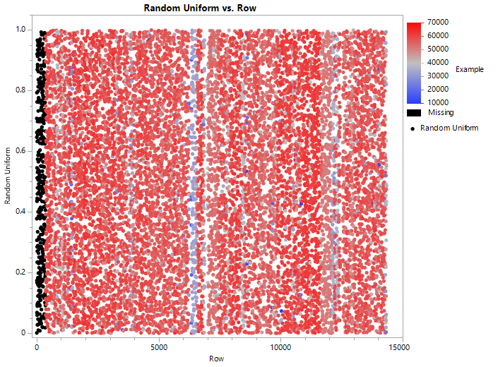 Add histogram and sliders in gradient settings within graph builder ...