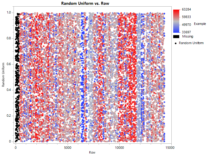 Add histogram and sliders in gradient settings within graph builder ...