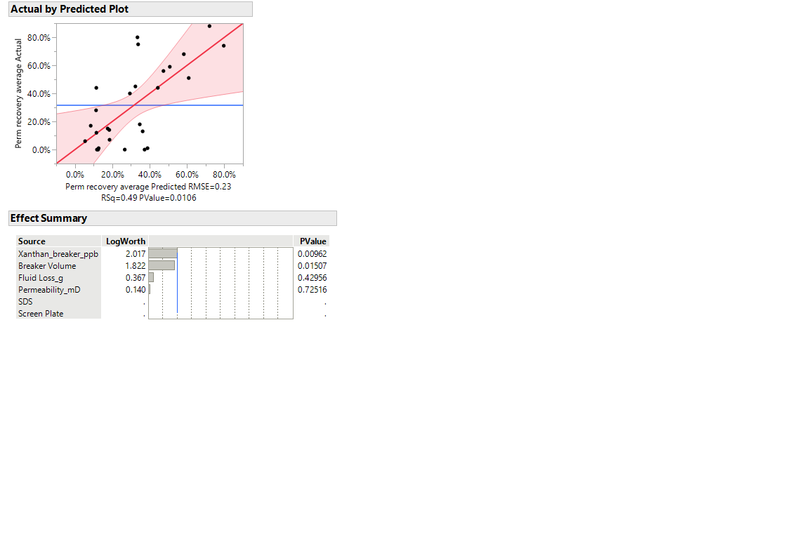 Missing P Values in Effect Summary OF Fit Model - JMP User Community