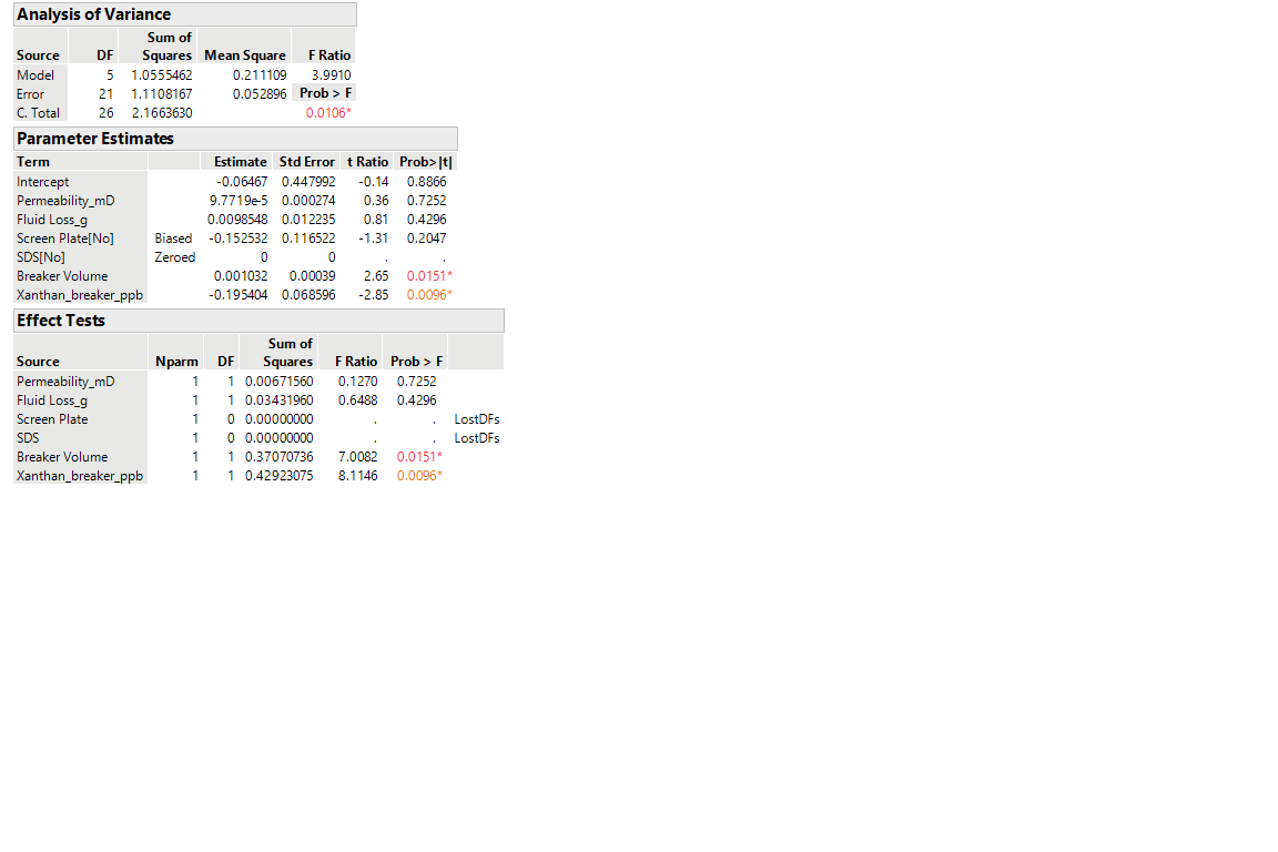 Missing P Values in Effect Summary OF Fit Model - JMP User Community