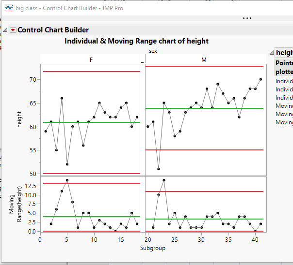 Solved: Access and change the name of a phase in a control chart - JMP ...