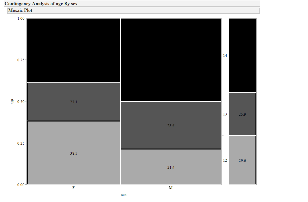 Solved: mosaic plot in grayscale - JMP User Community
