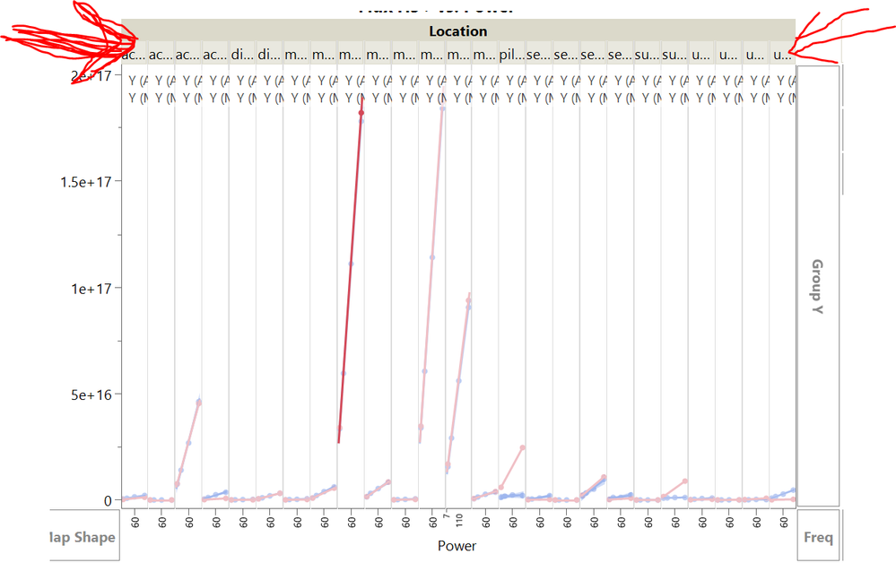 Vertical text for group labels in Graph Builder - JMP User Community