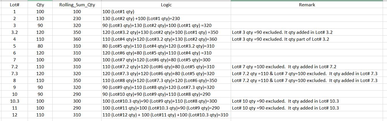 Solved: Rolling Sum of Previous Row Values with Condition - JMP User Community