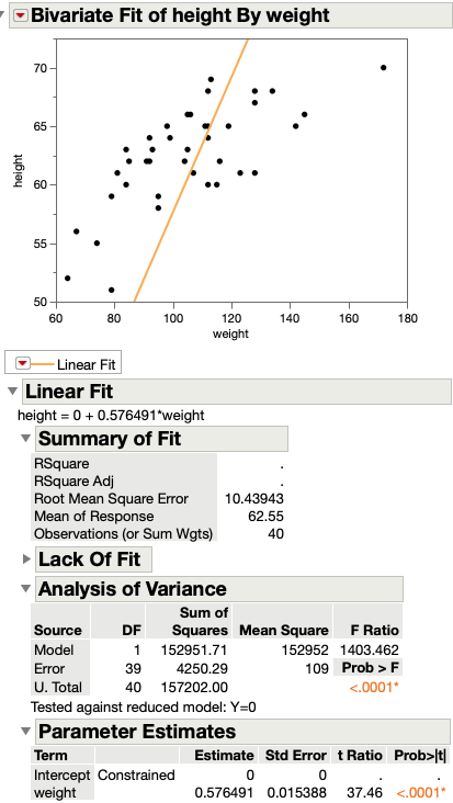 Can you display R squared value with Bi-variate fit special and forcing ...