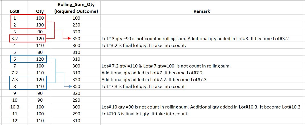 Solved Rolling Sum Of Previous Row Values With Condition Jmp User