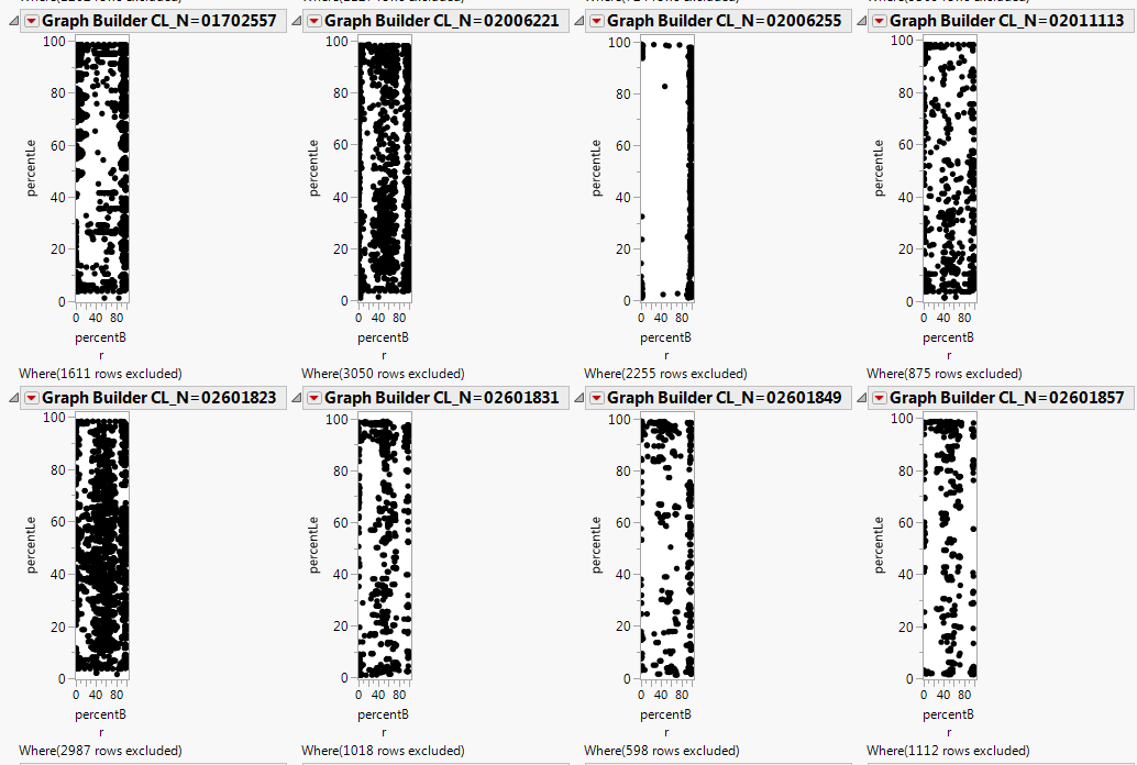 Solved Jmp Multiple Xy Plots In A Grid Without Headings Jmp User Community