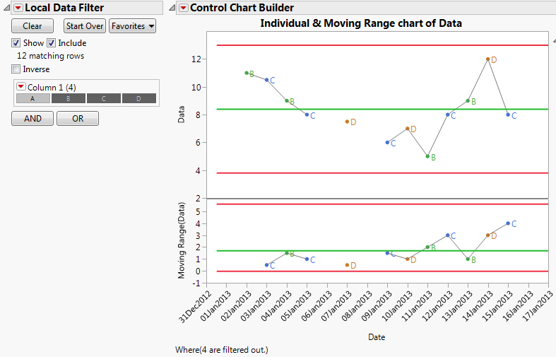 Solved Hideexlude Data For Specific Chart Only Jmp User Community