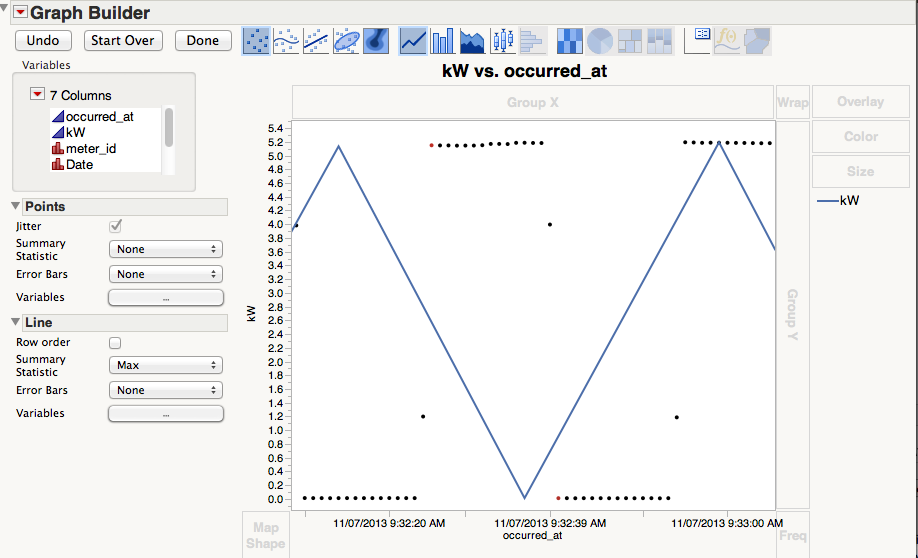 Line does not fit each row in graph builder - JMP User Community