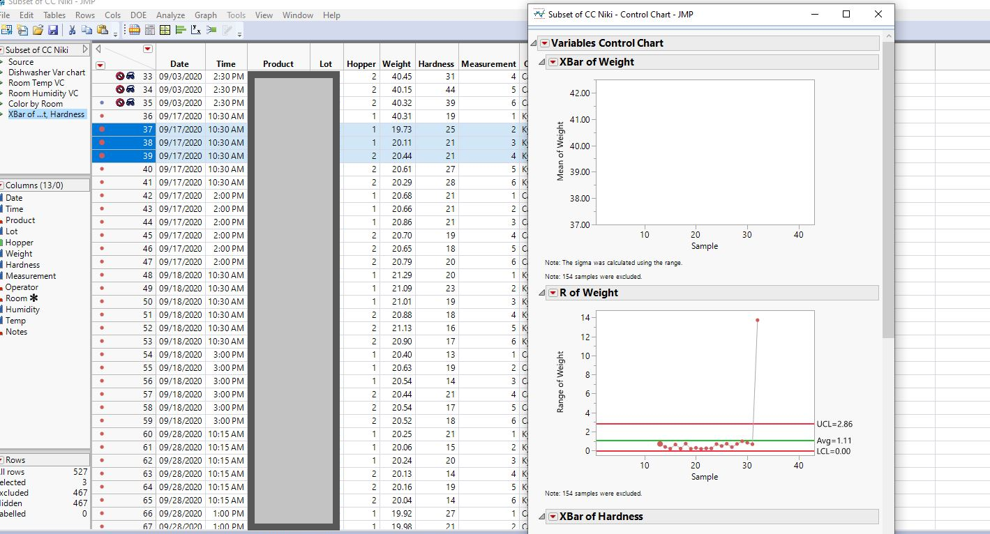 Chart Is Showing Data Ive Excluded And Not Using Data That Should Be Included Jmp User Community