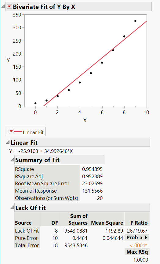 Solved Very High R Square And Significant Lack Of Fit Problem Page 2 Jmp User Community
