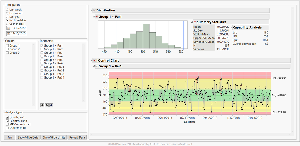 JMP based free SPC - JMP User Community