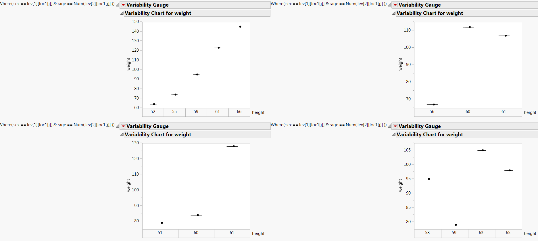 Solved: Suppressing Textbox in Chart with Conditions - JMP User Community