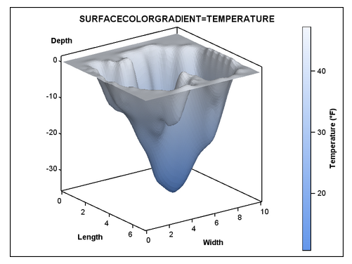 Using JMP for 3d Heat Maps - JMP User Community