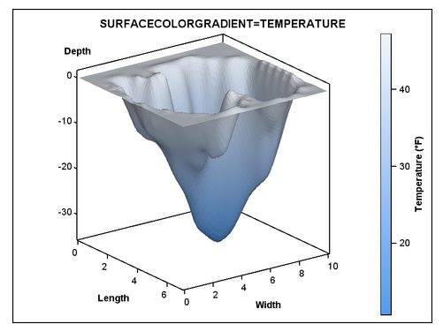 Using JMP for 3d Heat Maps - JMP User Community