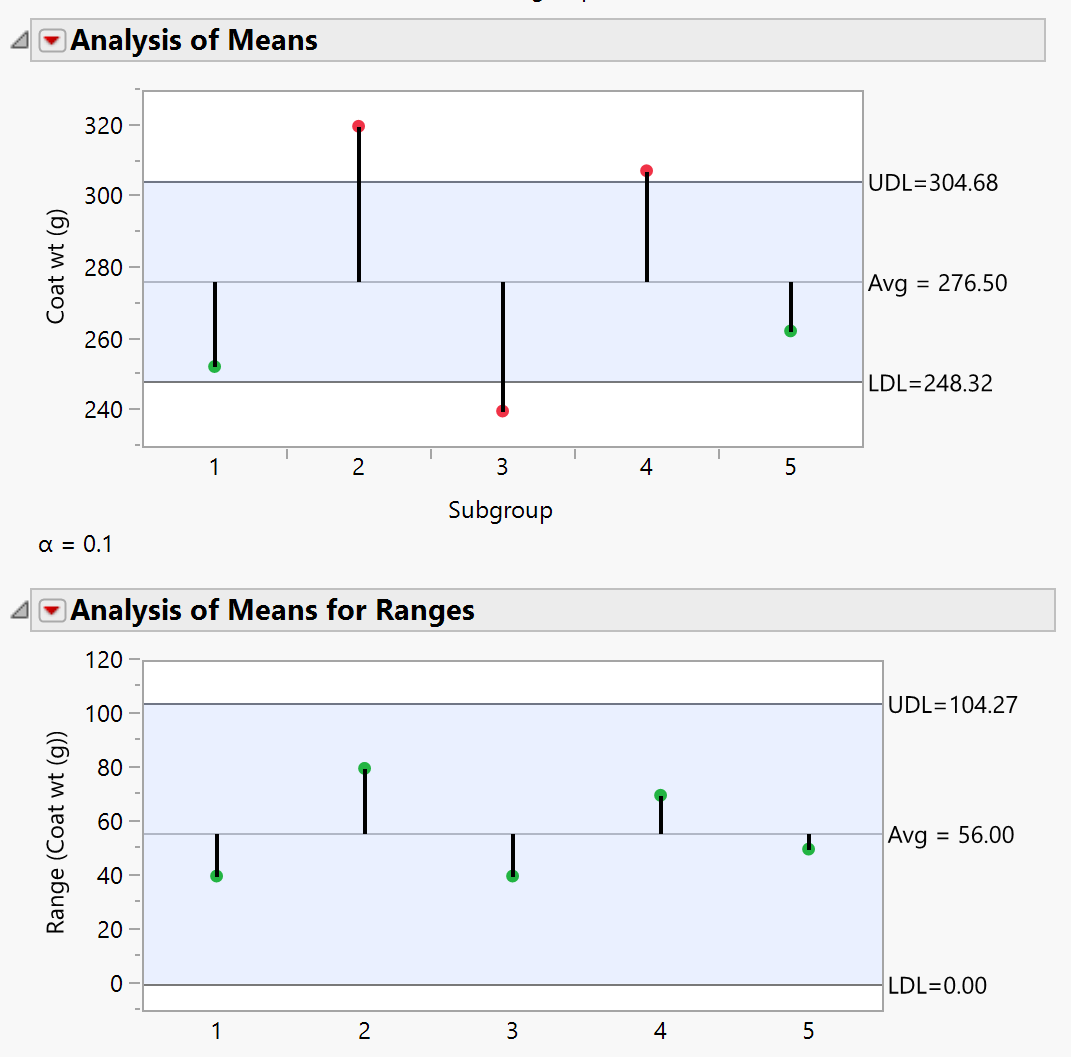 Solved: ANOM JMP v's Wheeler - JMP User Community