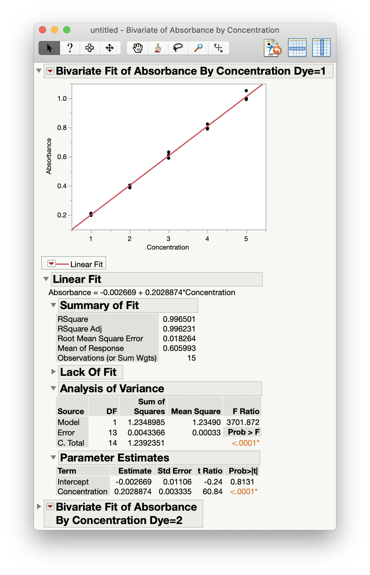 Solved Fit Y By X Jmp User Community 
