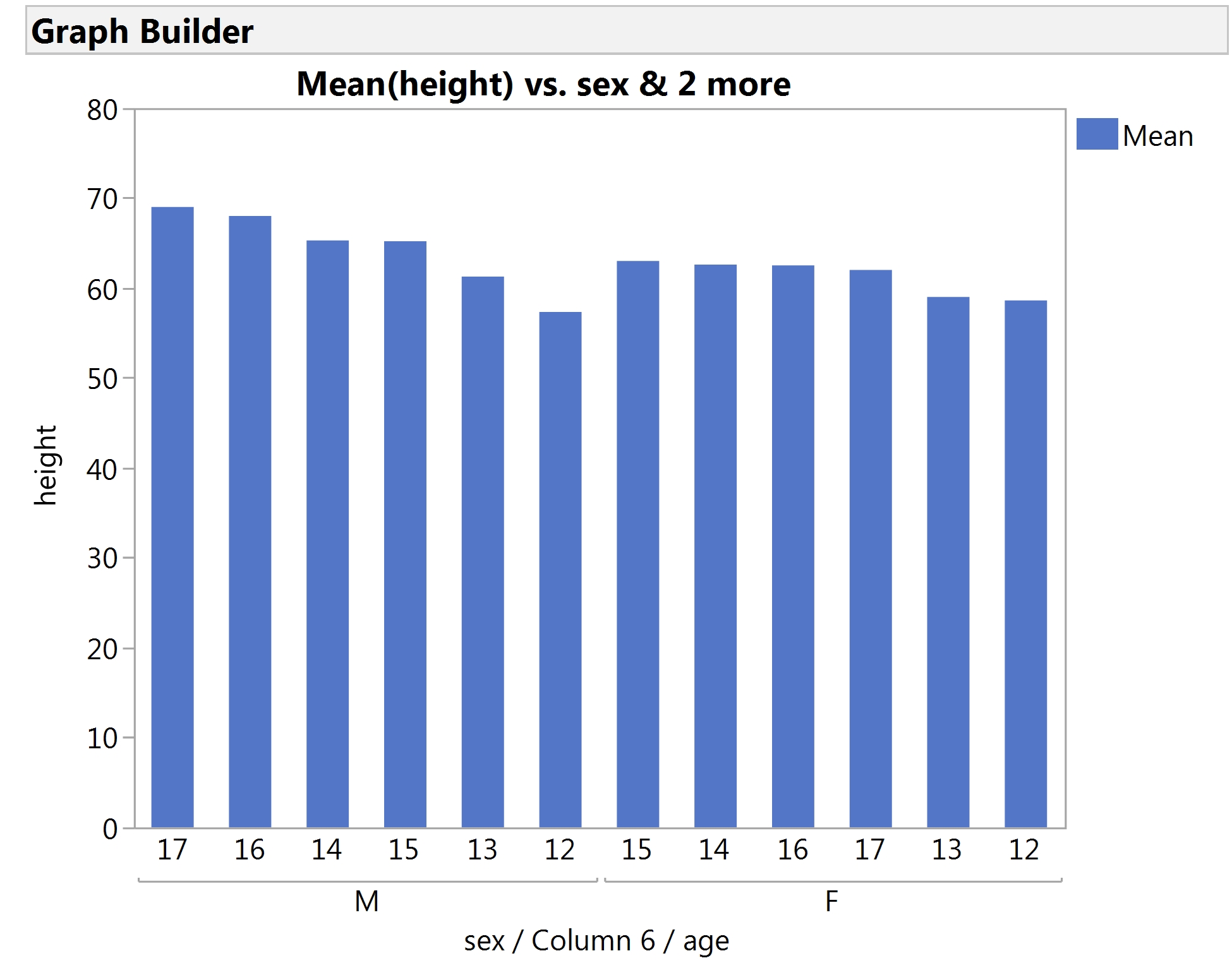 Solved: Ascending/Descending order of Bar Chart created in Graph ...