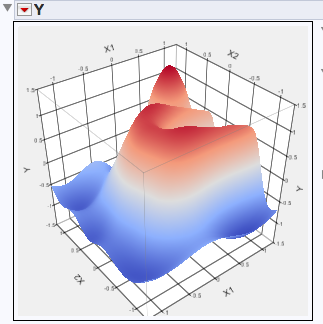 Using JMP for 3d Heat Maps - JMP User Community