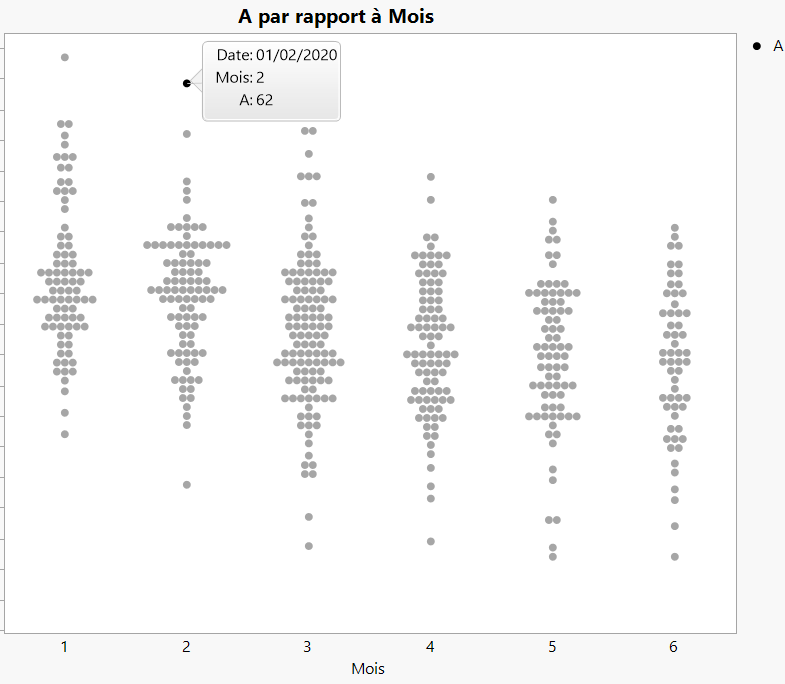 Solved Adding A Graph In Hover Label Jmp User Community