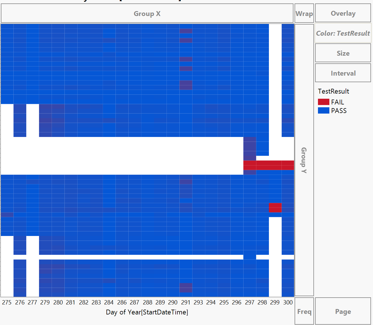 Solved Passfail Heatmap Jmp User Community