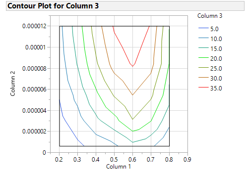 Contour plot weird problem - Page 2 - JMP User Community