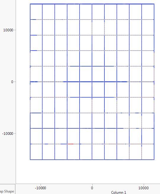 Solved: Combining Heatmap with Scatter-Plot - JMP User Community