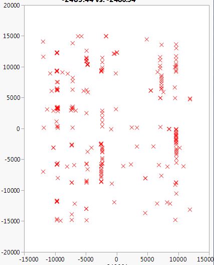 Solved: Combining Heatmap with Scatter-Plot - JMP User Community