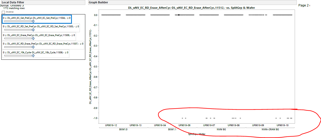Solved Graph Builder With Local Data Filter To Journal Jmp User Community