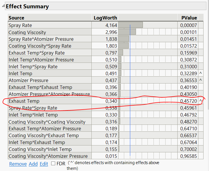 DoE analysis : Removing non significant main factors when they are implicated in... - JMP User ...