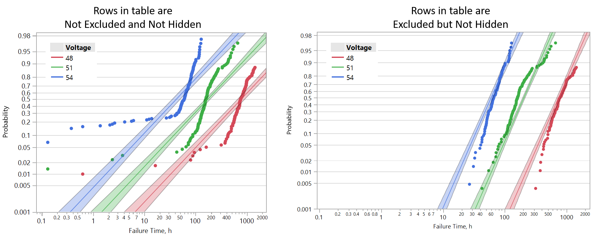 Exclude Rows Option Also Hides Rows From Analysis In Fit Model Life