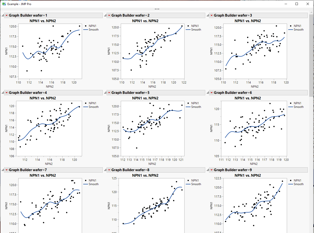 graph builder x axes- how to change the axes rang when i wrapped several graphs ... - JMP User ...