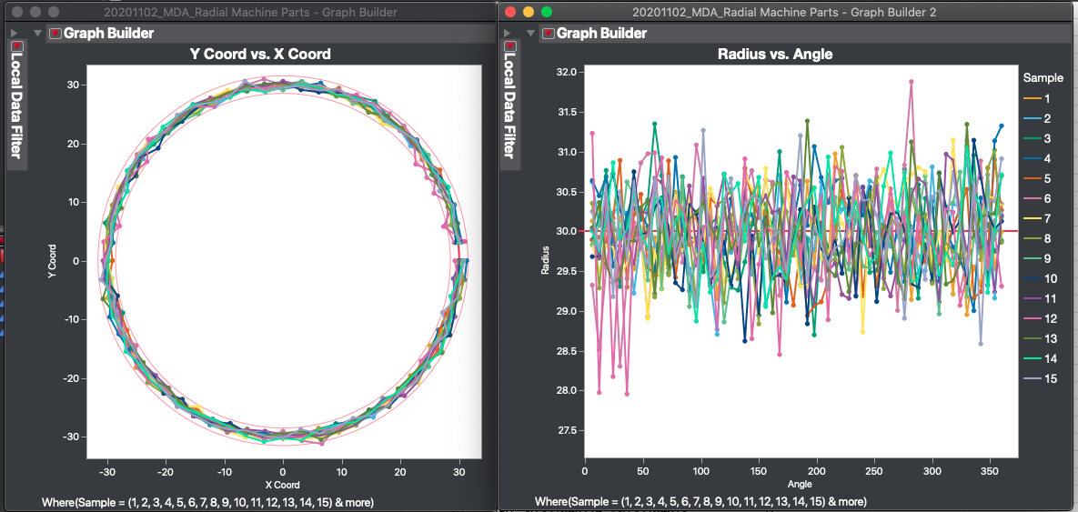 Working with graphics segments and how to create spider charts in JMP