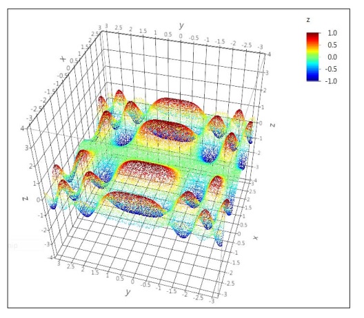 Solved: Plotting combination of 3D scatterplot - JMP User Community