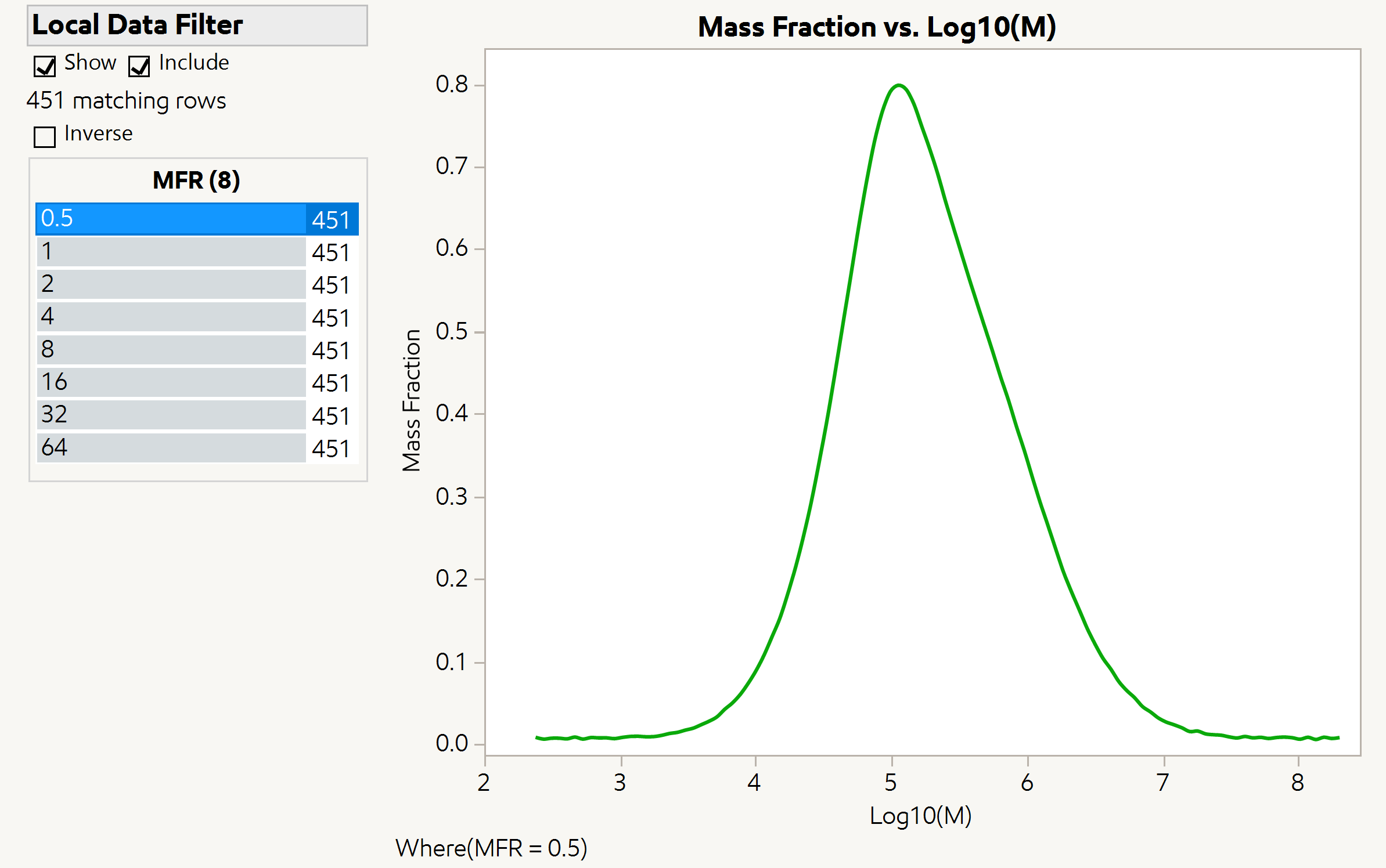 How Can I Calculate Area Under The Curve In Jmp Pro Jmp User Community