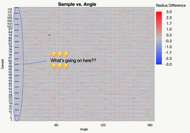 Working with graphics segments and how to create spider charts in JMP