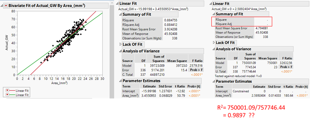 Solved: When forcing intercept to zero, why JMP does not provide R ...