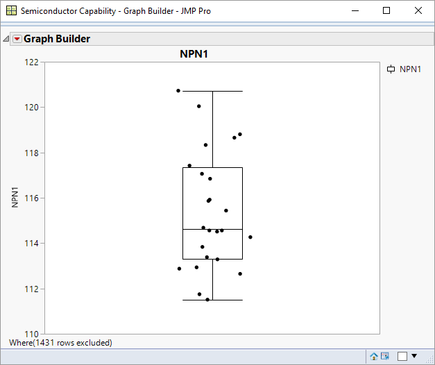 Is There A Way To Unpack Box Plots To Include All Points Not Just The Outlier Jmp User